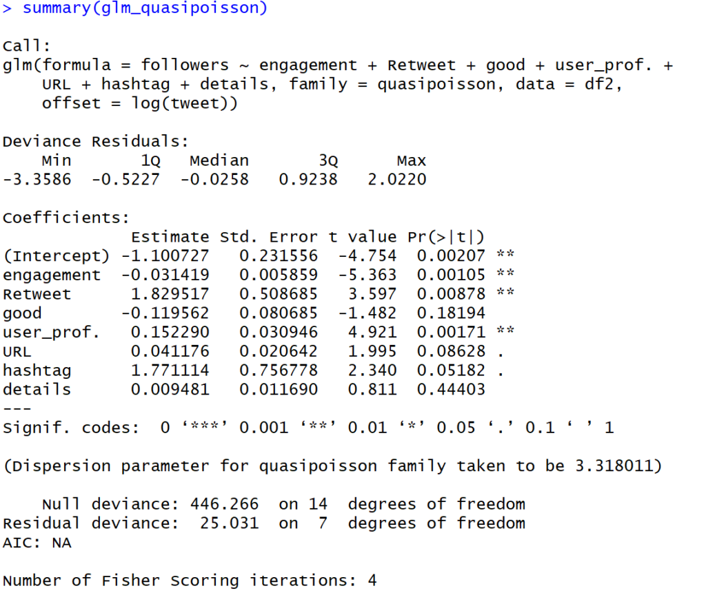Twitterデータを統計モデリングで解析する - 製造業のDXに挑むデータサイエンティストのブログ