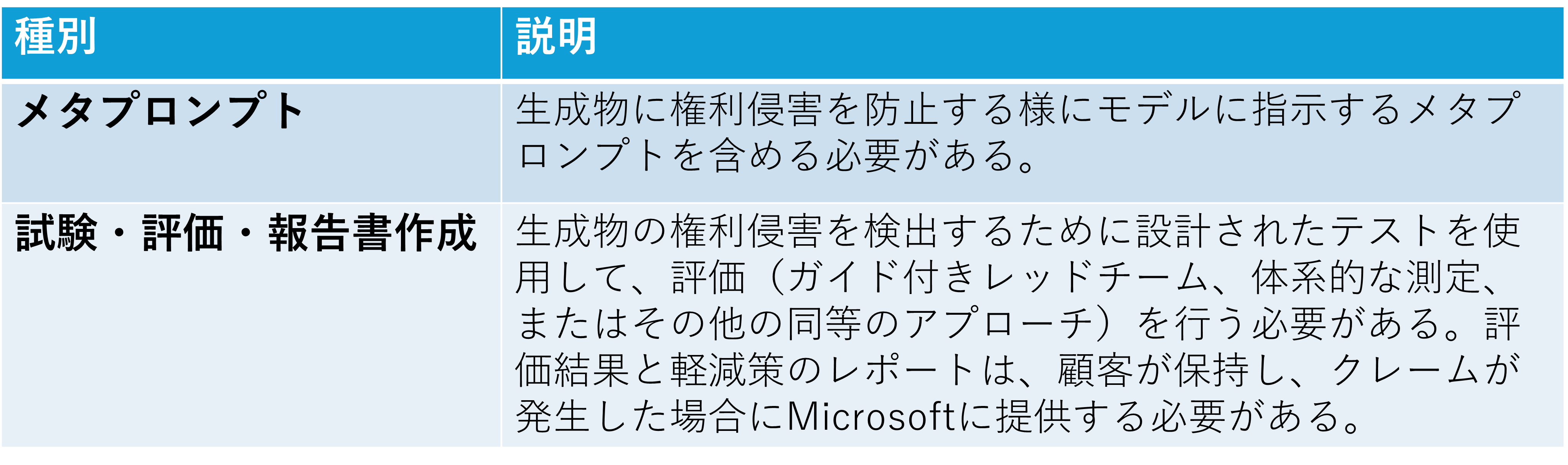 Azure OpenAI ServiceによるRGA構築【セキュリティー編】 - 製造業のDXに挑むデータサイエンティストのブログ