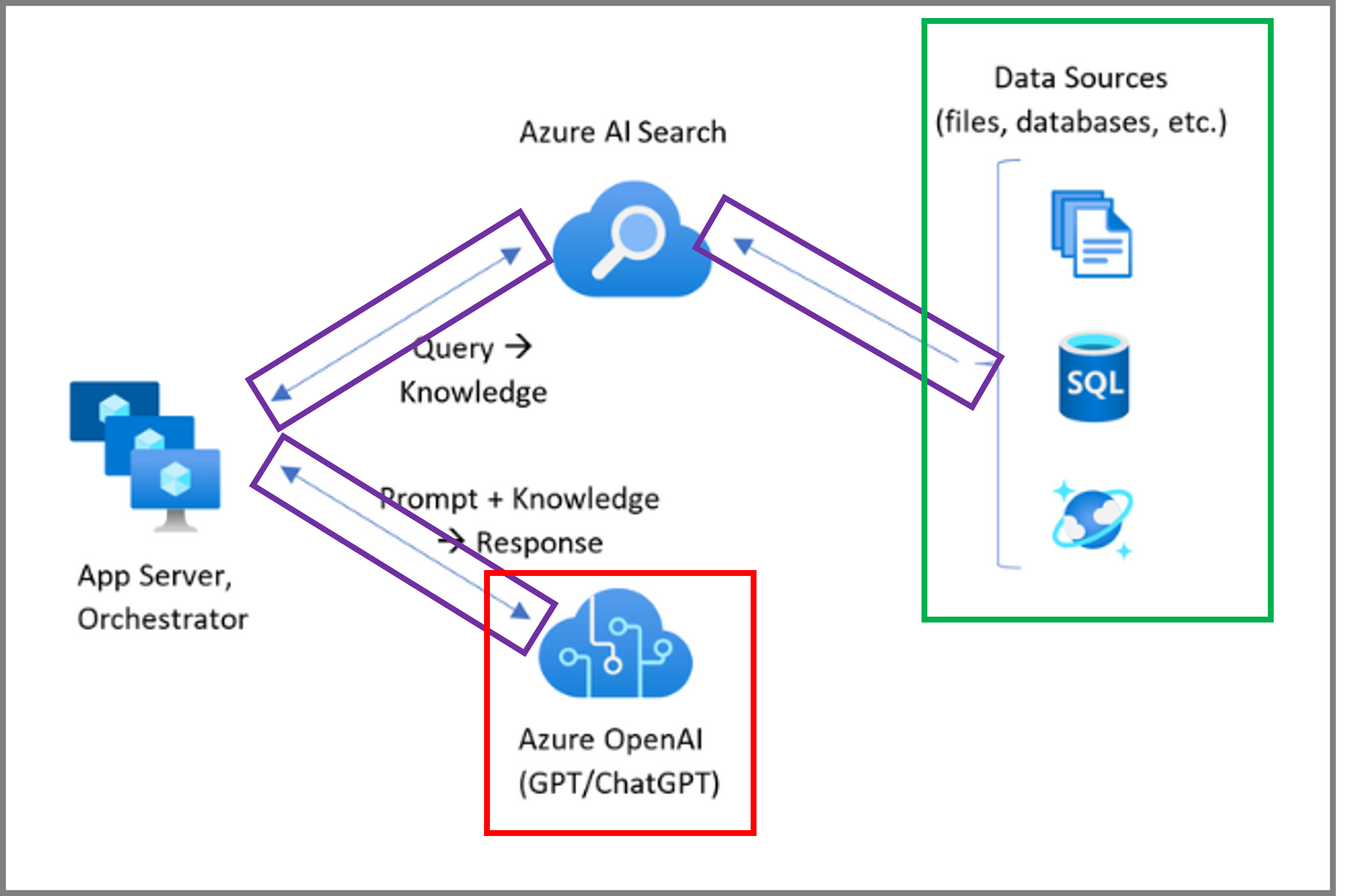 Azure OpenAI ServiceによるRGA構築【セキュリティー編】 - 製造業のDXに挑むデータサイエンティストのブログ